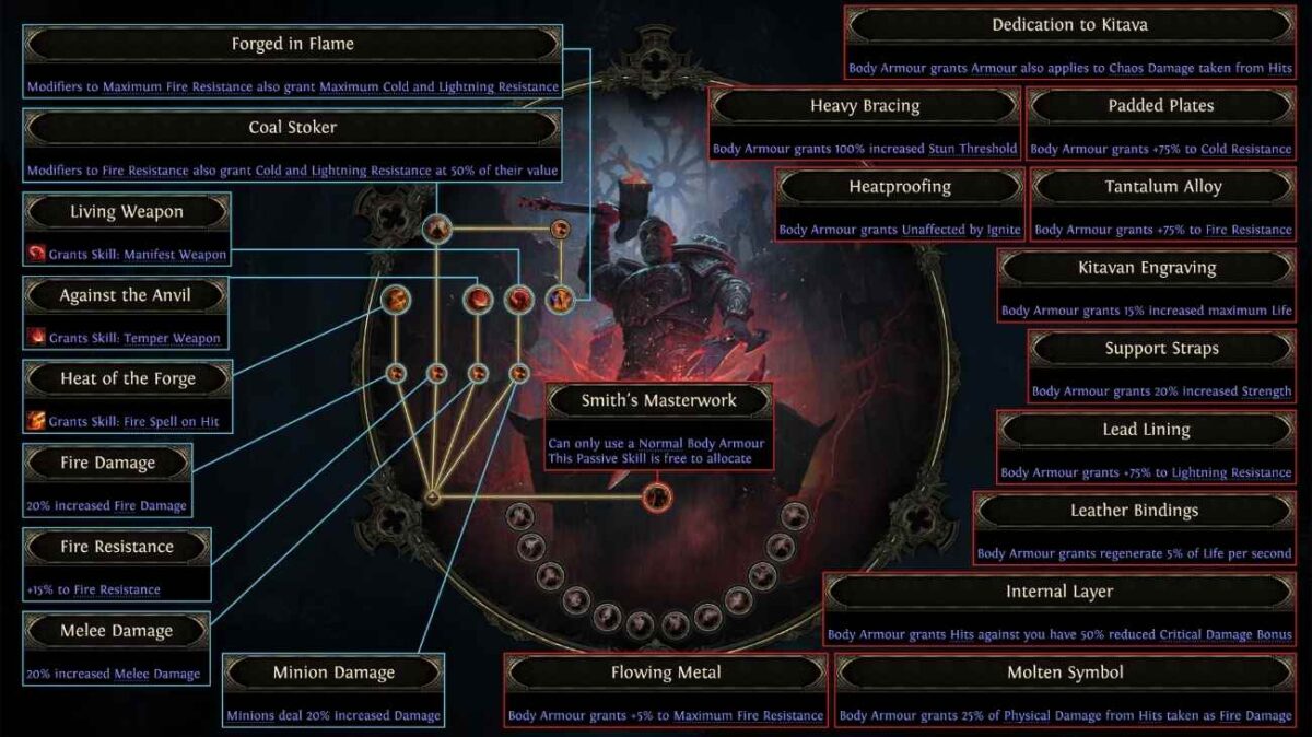 All Ascendancy Classes Added In POE2 Dawn Of The Hunt